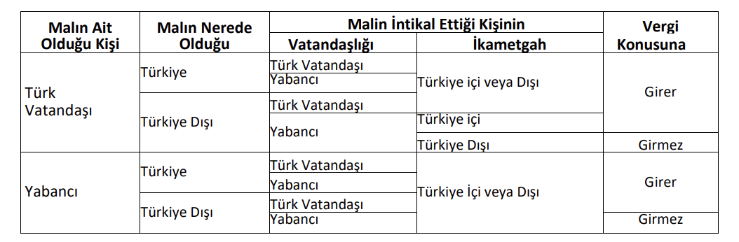 VERASET VE İNTİKAL VERGİSİ NEDİR? HESAPLANMASI - 2025