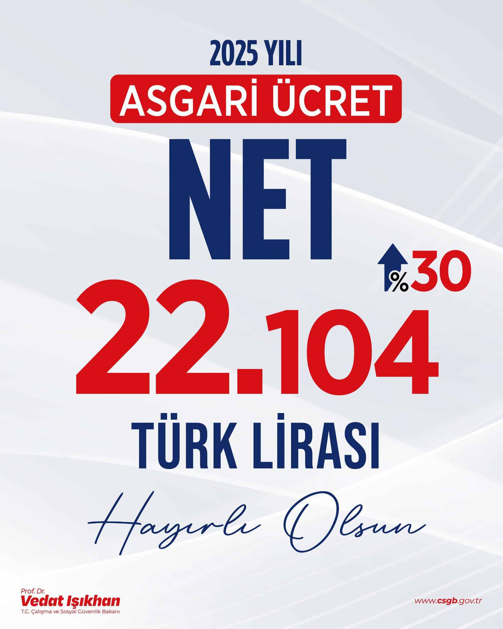 2025 YILI ASGARİ ÜCRET ZAMMI AÇIKLANDI