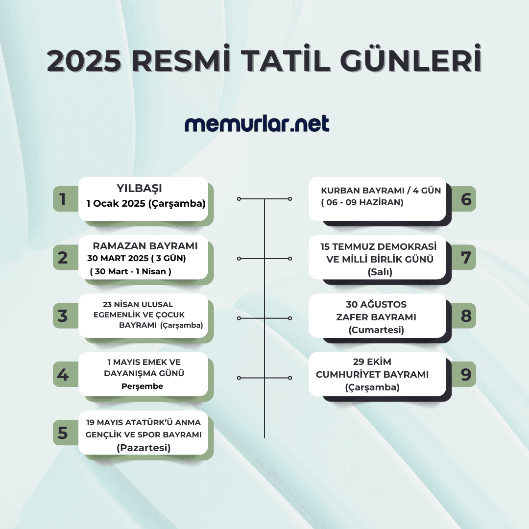 2025 YILI RESMİ TATİL GÜNLERİ - 2025